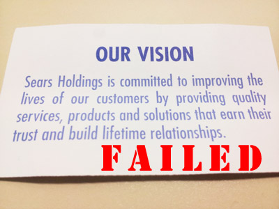 Sears Catalog Malfunction